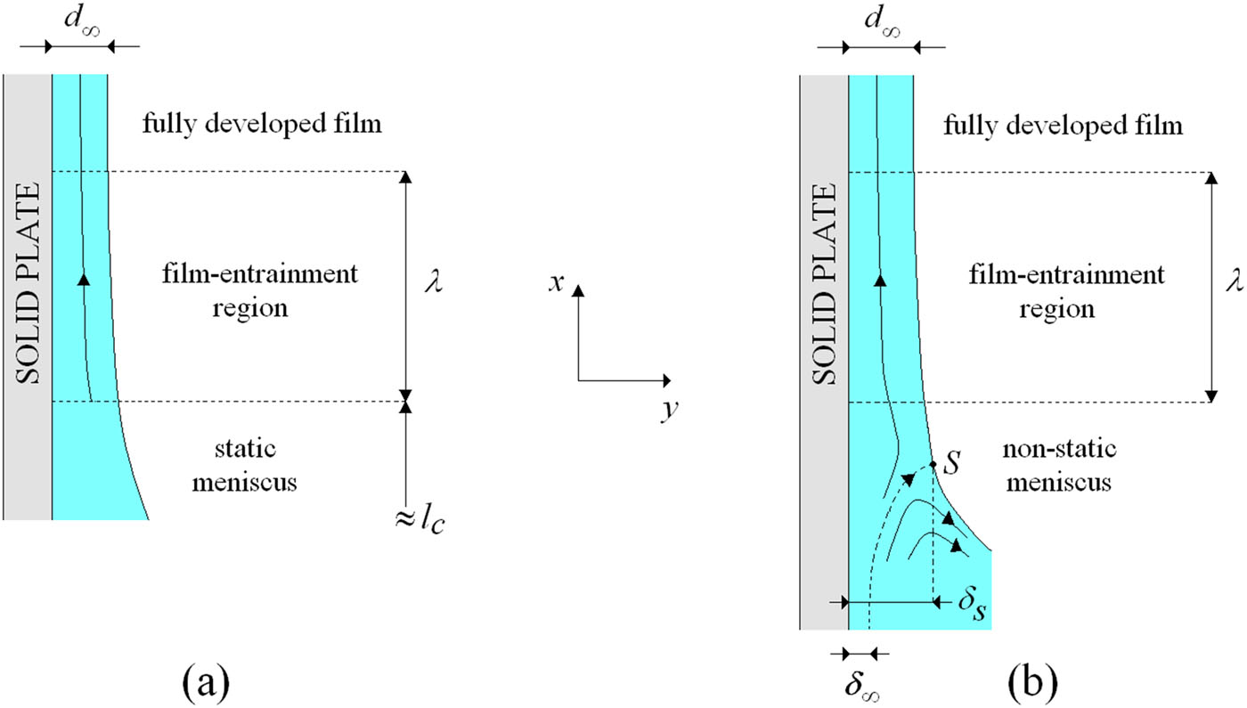 A scaling theory of the free-coating flow on a plate withdrawn from a ...