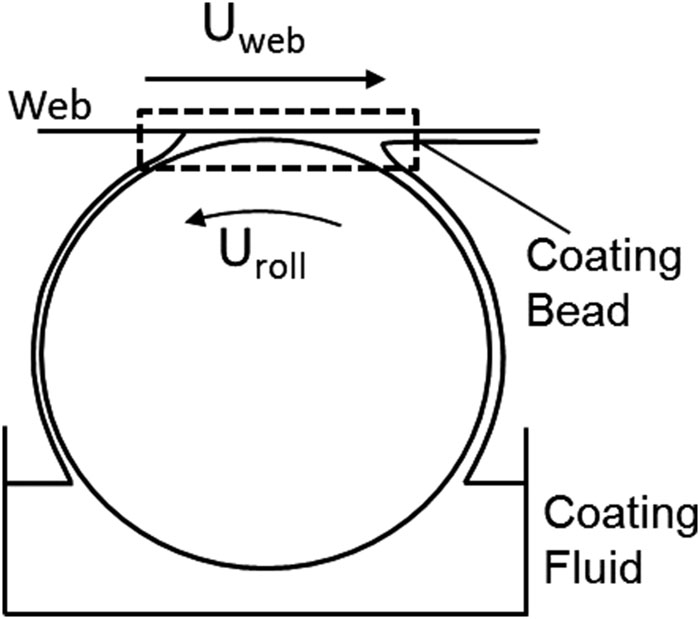 A predictive model for discrete cell gravure roll coating | Physics of ...