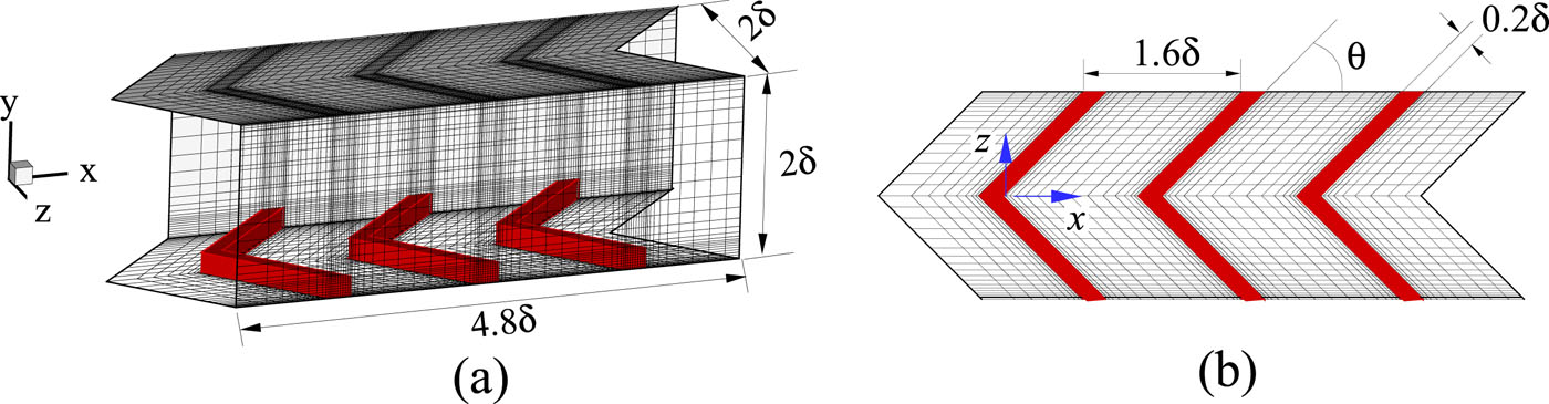 Large-eddy simulation of turbulent flow and structures in a square duct ...