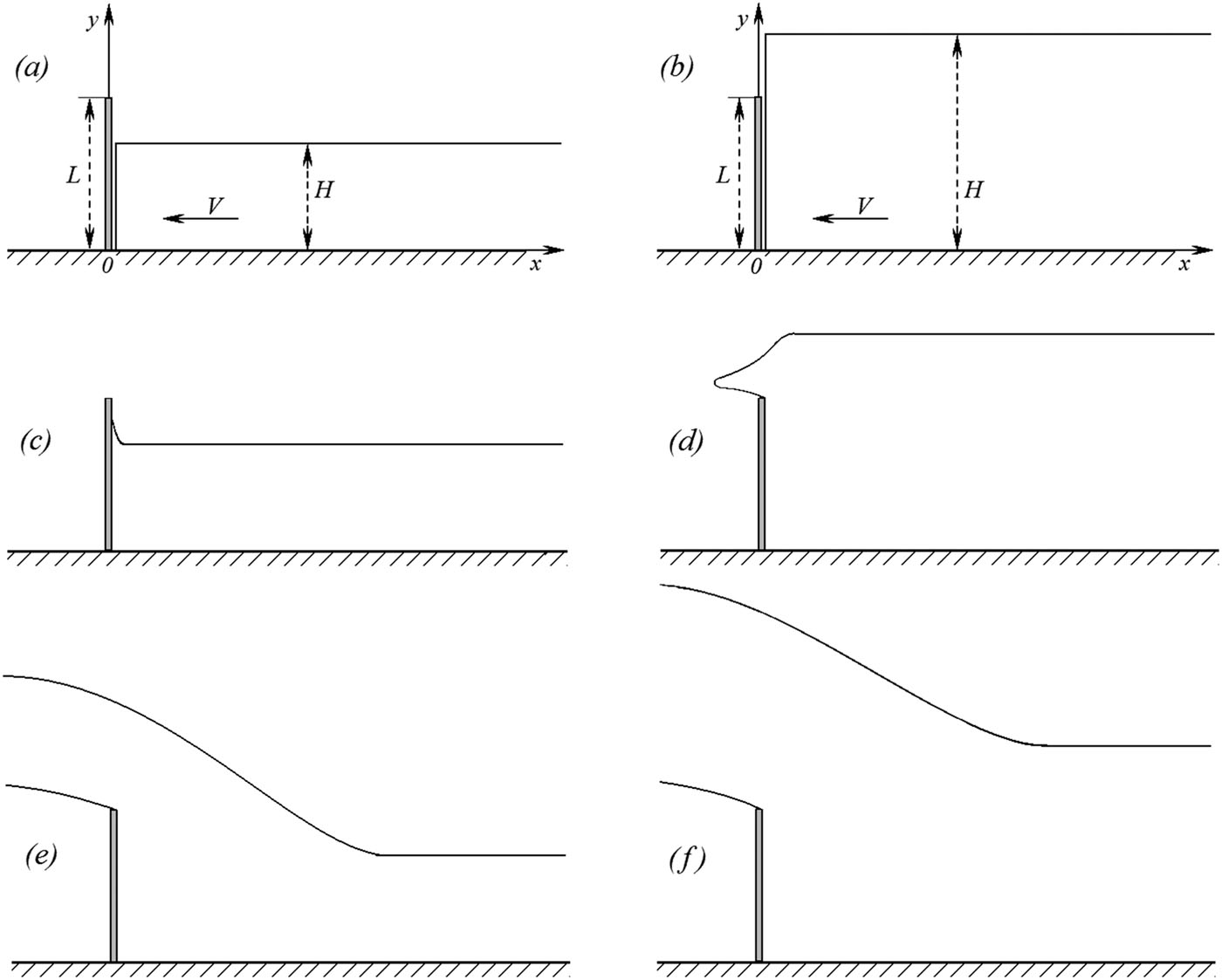 Maximum stress of stiff elastic plate in uniform flow and due to jet ...