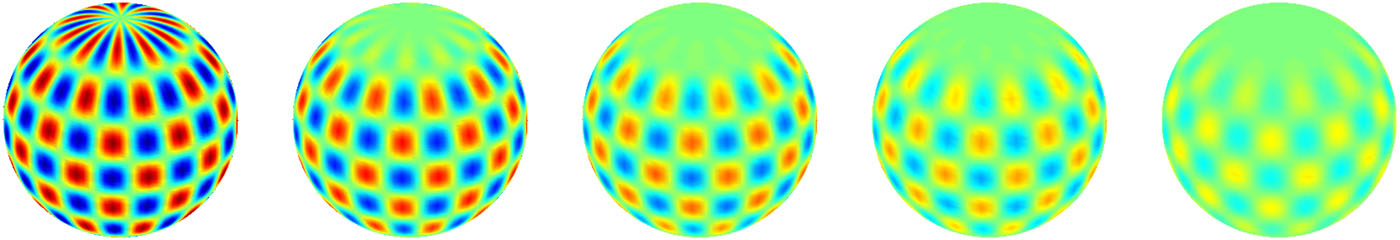 Marangoni effects on a thin liquid film coating a sphere with axial or ...
