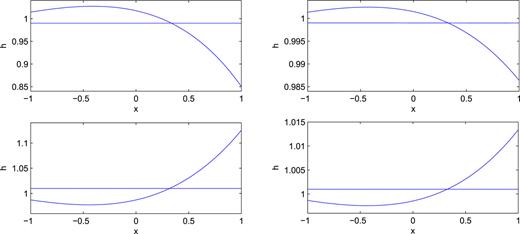 Marangoni effects on a thin liquid film coating a sphere with axial or ...