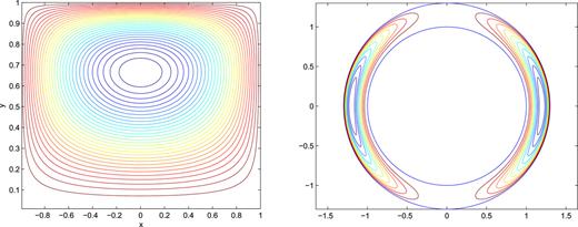 Marangoni effects on a thin liquid film coating a sphere with axial or ...