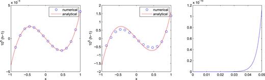 Marangoni effects on a thin liquid film coating a sphere with axial or ...