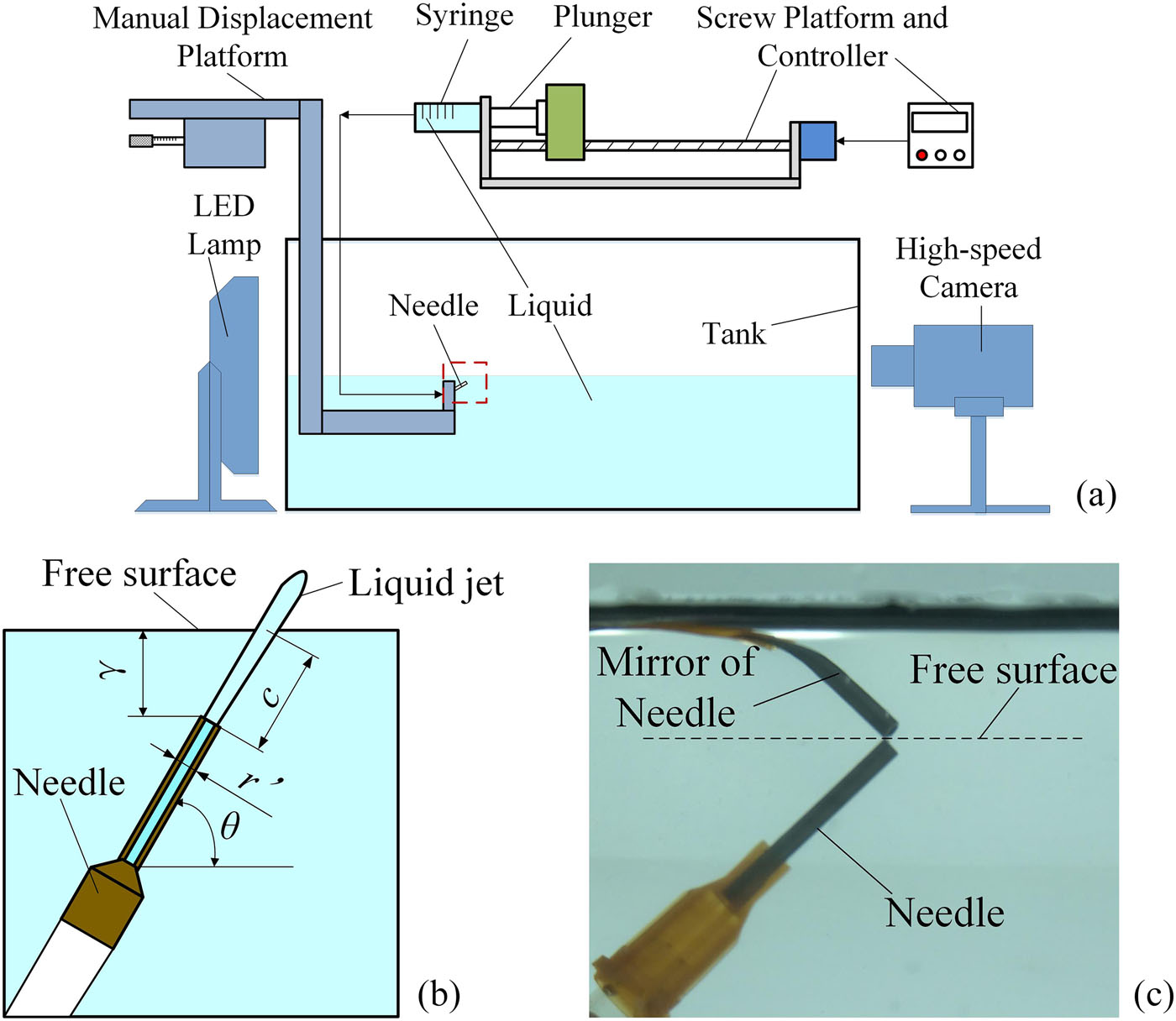 Liquid jet leaping from a free surface | Physics of Fluids | AIP Publishing