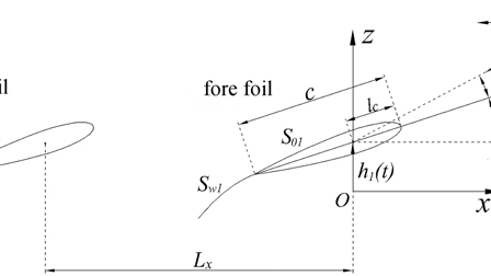 The propulsion of two flapping foils with tandem configuration and vortex interactions | Physics ...