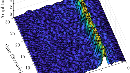 Optimum-wavelength forcing of a bluff body wake | Physics of Fluids ...