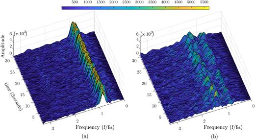 Optimum-wavelength forcing of a bluff body wake | Physics of Fluids | AIP Publishing