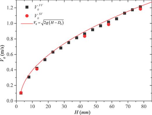 Elliptical spreading characteristics of a liquid metal droplet impact ...