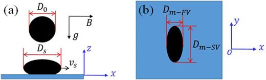 Elliptical spreading characteristics of a liquid metal droplet impact ...