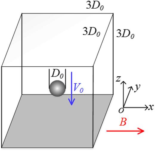 Elliptical spreading characteristics of a liquid metal droplet impact ...
