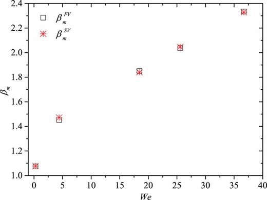 Elliptical spreading characteristics of a liquid metal droplet impact ...