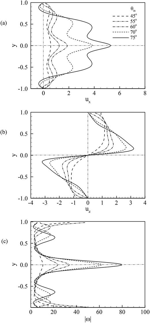 Evolution and transition mechanisms of internal swirling flows with ...