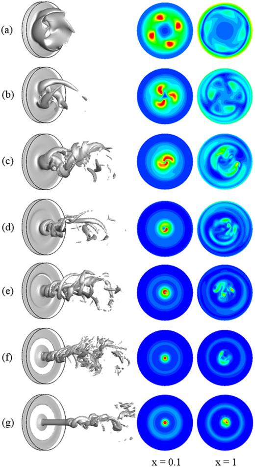 Evolution and transition mechanisms of internal swirling flows with ...