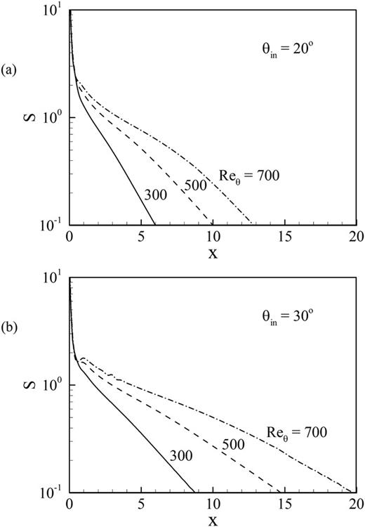 Evolution and transition mechanisms of internal swirling flows with ...