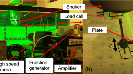 Experimental study of oscillating plates in viscous fluids: Qualitative ...