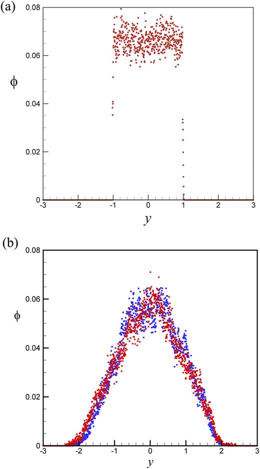 A stochastic vortex structure method for interacting particles in turbulent shear flows ...