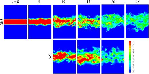 A stochastic vortex structure method for interacting particles in turbulent shear flows ...