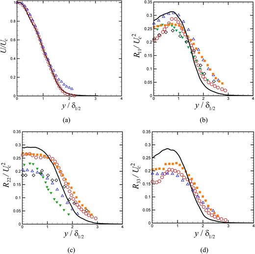A stochastic vortex structure method for interacting particles in turbulent shear flows ...