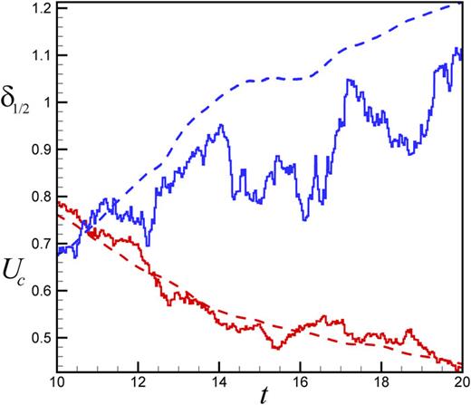 A stochastic vortex structure method for interacting particles in ...