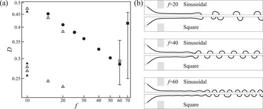 Numerical study on droplet generation in axisymmetric flow focusing ...