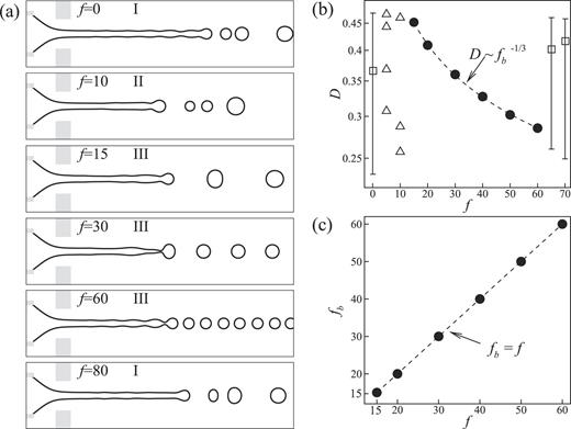 Numerical study on droplet generation in axisymmetric flow focusing ...