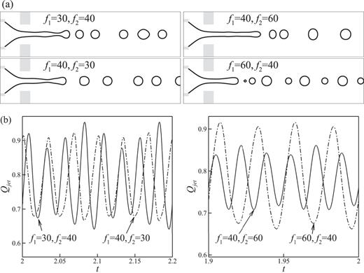 Numerical study on droplet generation in axisymmetric flow focusing ...