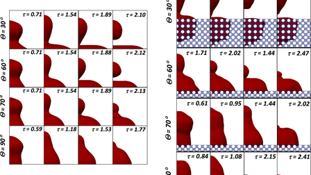 Droplet spreading and capillary imbibition in a porous medium: A ...