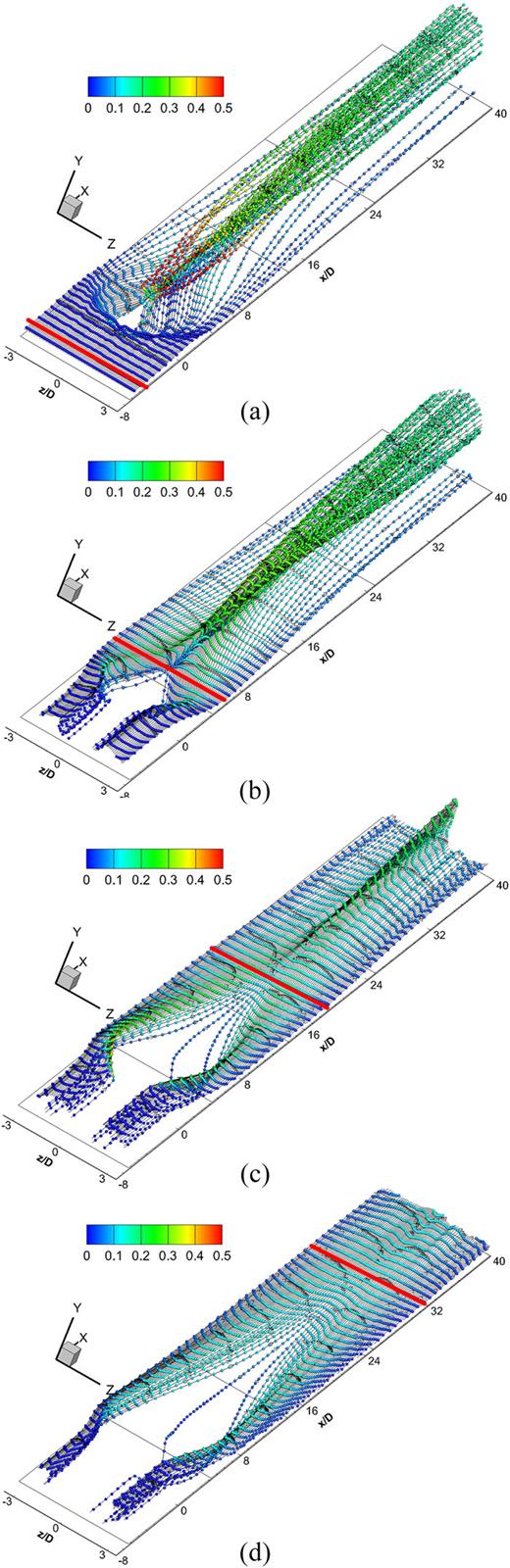 Mixing in nearwall regions downstream of a sonic jet in a supersonic ...