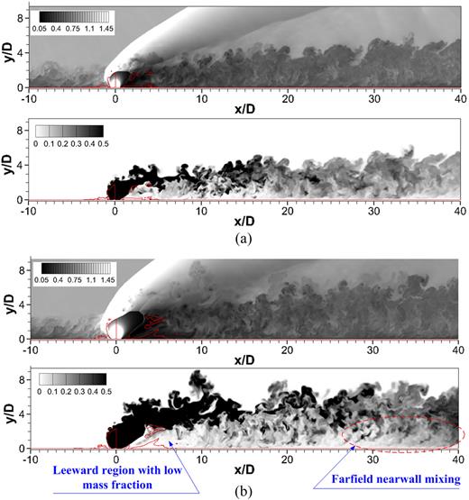 Mixing in nearwall regions downstream of a sonic jet in a supersonic ...