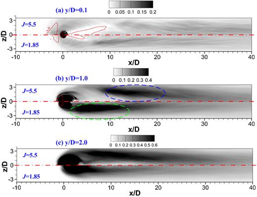 Mixing in nearwall regions downstream of a sonic jet in a supersonic ...