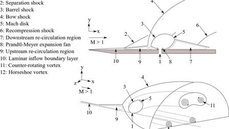 Numerical investigation of a pulsed reaction control jet in hypersonic ...