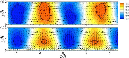 Direct numerical simulation of a turbulent Couette-Poiseuille flow with ...