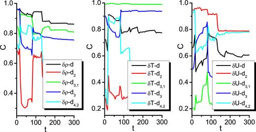 Collaboration and competition between Richtmyer-Meshkov instability and ...