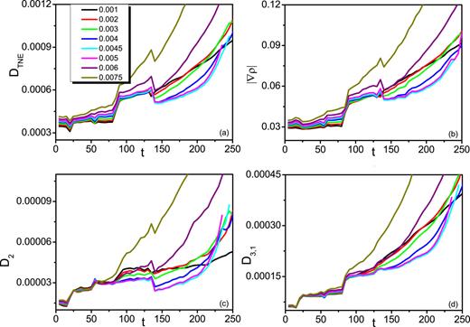 Collaboration and competition between Richtmyer-Meshkov instability and ...