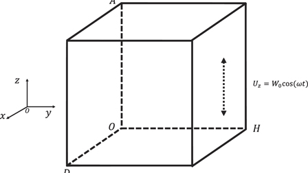 Oscillatory rarefied gas flow inside a three dimensional rectangular ...