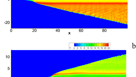 Effects of activation energy on the instability of oblique detonation ...