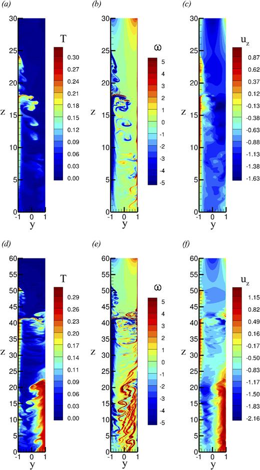 Convection instability in a downward flow in a vertical duct with strong transverse magnetic ...