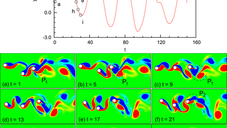 Flow-induced oscillations of three tandem rotating cylinders | Physics ...
