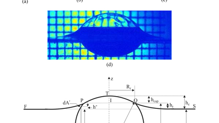 Shape parameters of a floating bubble | Physics of Fluids | AIP Publishing
