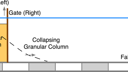 Collapse of submerged granular columns in loose packing: Experiment and ...