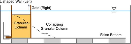 Collapse of submerged granular columns in loose packing: Experiment and ...