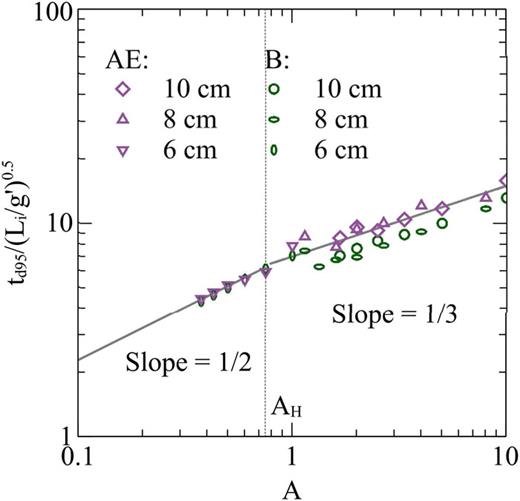 Collapse of submerged granular columns in loose packing: Experiment and ...