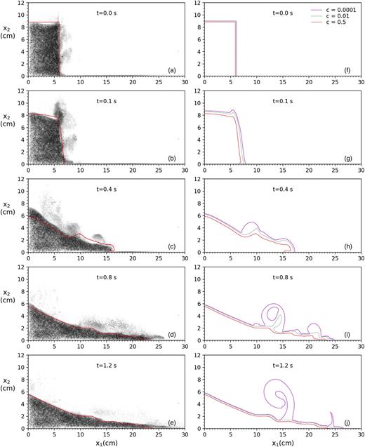 Collapse of submerged granular columns in loose packing: Experiment and ...