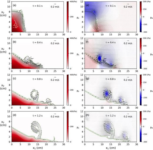 Collapse of submerged granular columns in loose packing: Experiment and ...