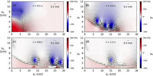 Collapse of submerged granular columns in loose packing: Experiment and two-phase flow ...