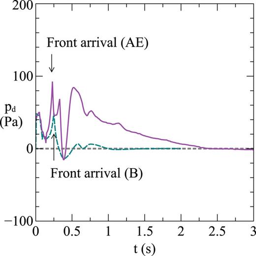 Collapse of submerged granular columns in loose packing: Experiment and ...
