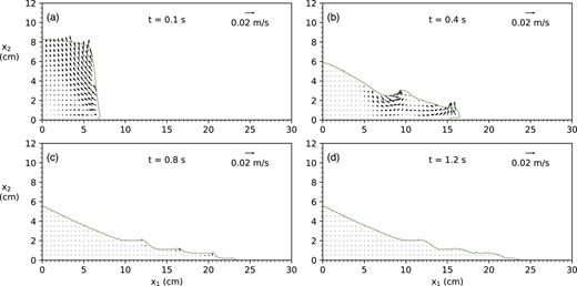 Collapse of submerged granular columns in loose packing: Experiment and ...