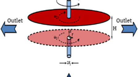 Three-dimensional turbulence modeling and computational fluid dynamics ...