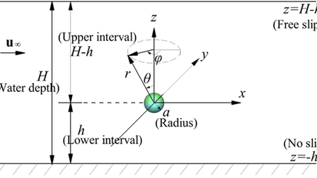 Drag force and torque of a stationary sphere in a uniform laminar open ...